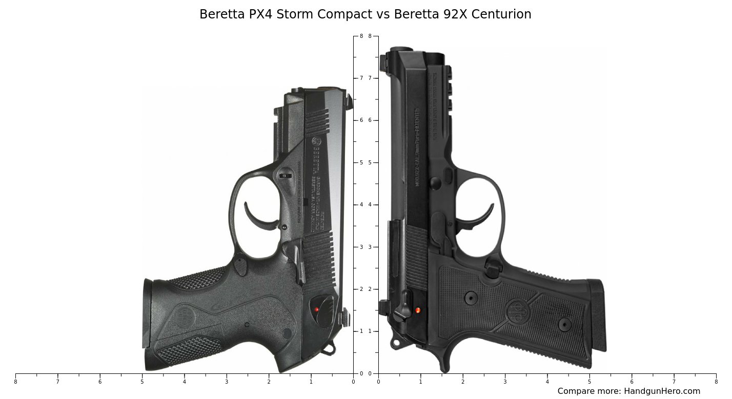 Beretta PX4 Storm Compact vs Beretta 92X Centurion size comparison | Handgun Hero