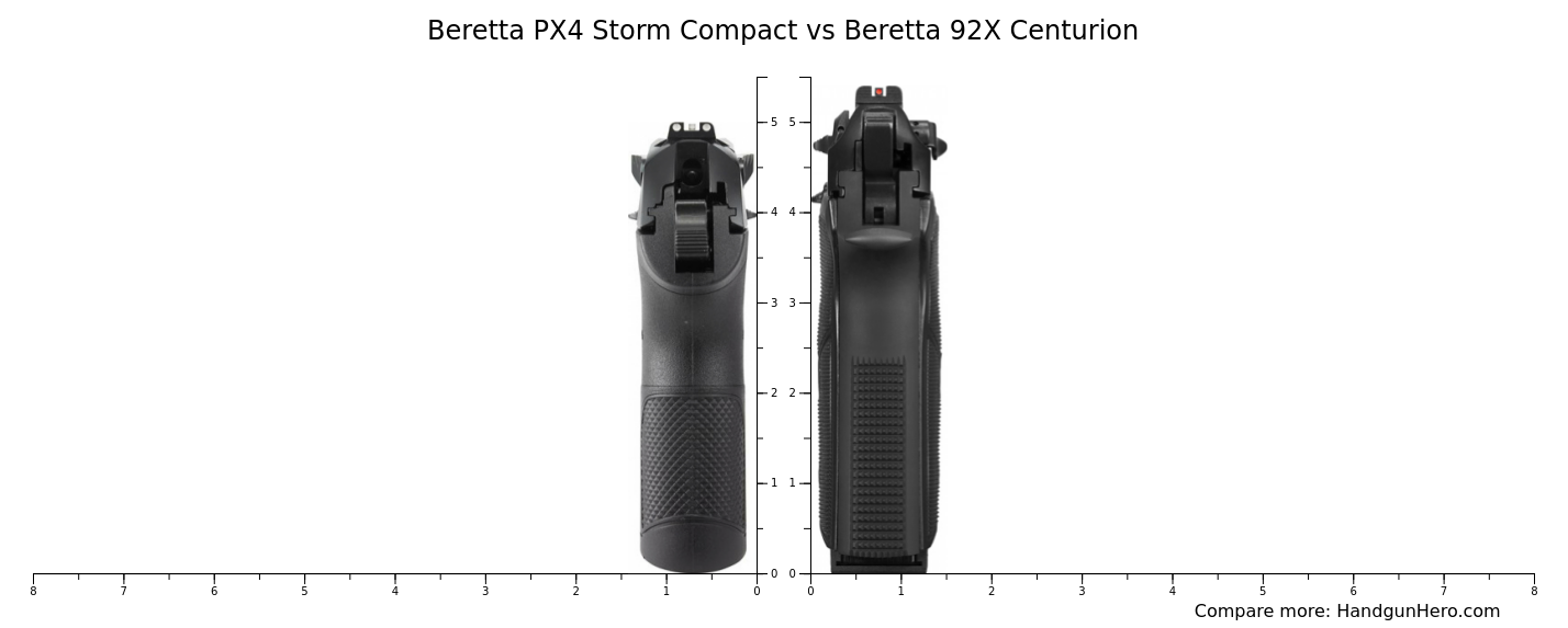 Beretta PX4 Storm Compact vs Beretta 92X Centurion size comparison ...