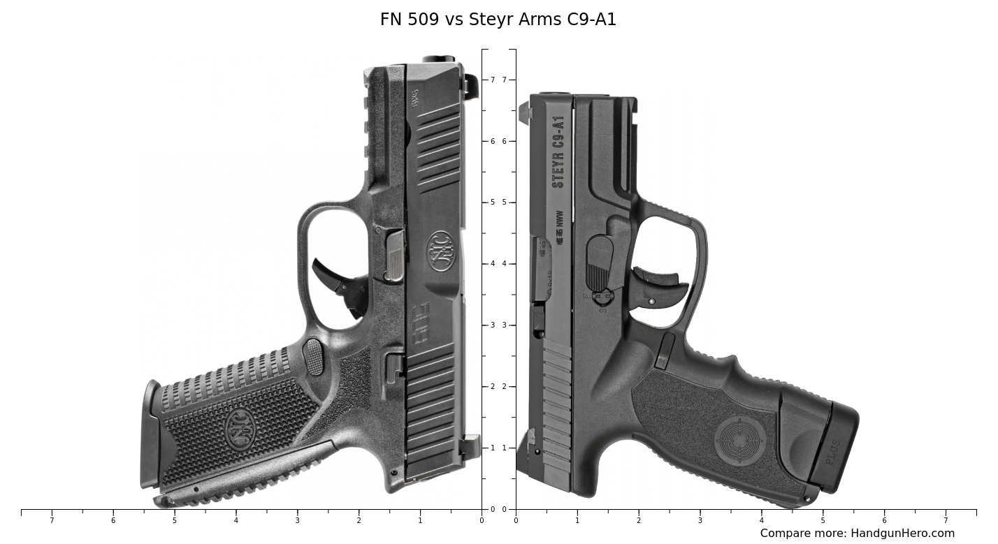 FN 509 vs Steyr Arms C9-A1 size comparison | Handgun Hero