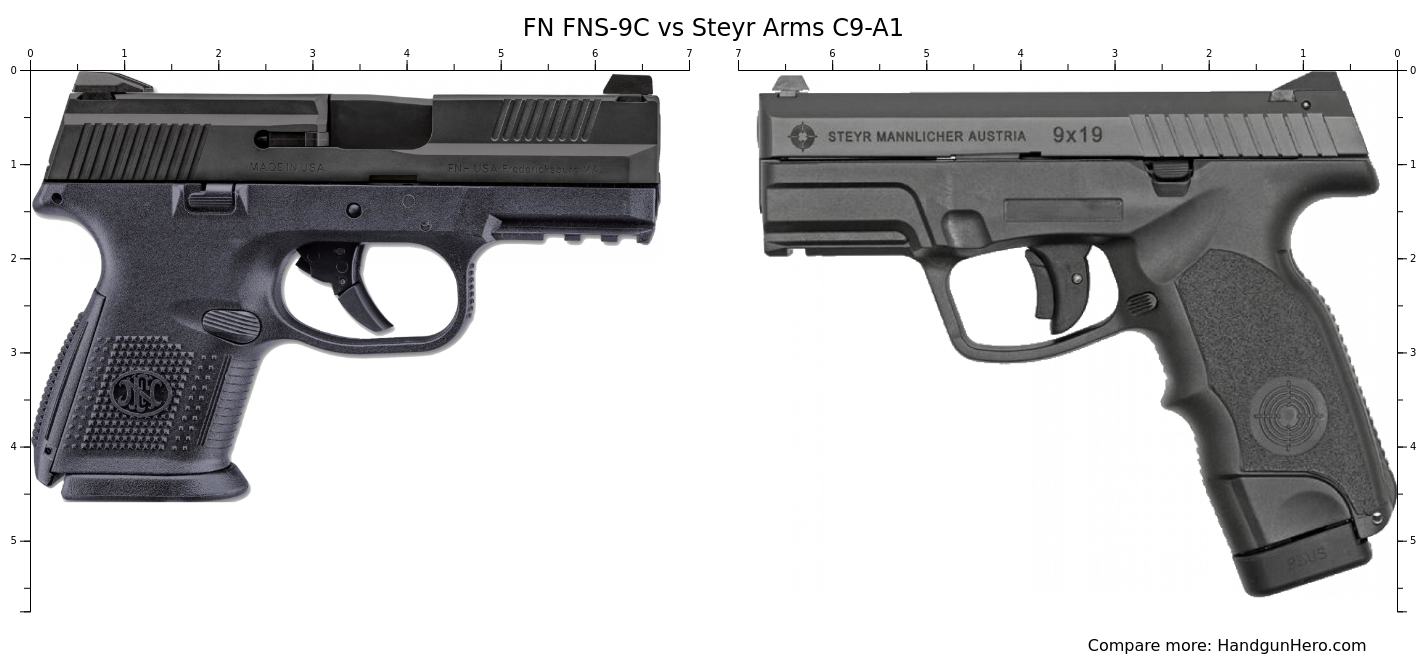 FN FNS-9C vs Steyr Arms C9-A1 size comparison | Handgun Hero
