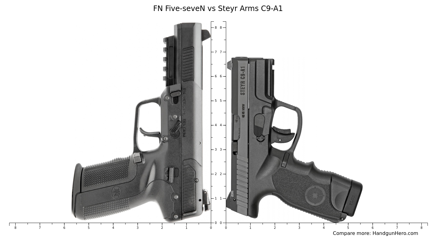 FN Five-seveN vs Steyr Arms C9-A1 size comparison | Handgun Hero