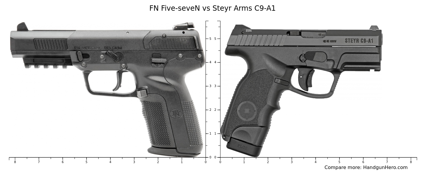 FN Five-seveN vs Steyr Arms C9-A1 size comparison | Handgun Hero