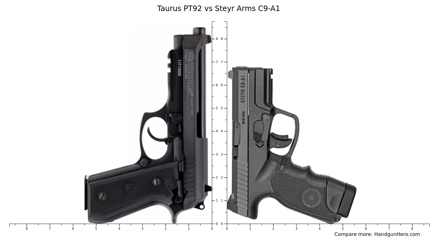 Taurus PT92 vs Steyr Arms C9-A1 size comparison | Handgun Hero