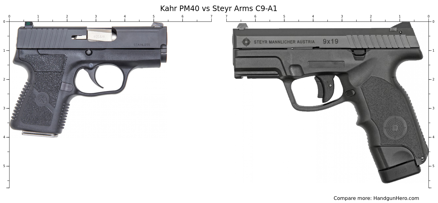 Kahr PM40 vs Steyr Arms C9-A1 size comparison | Handgun Hero