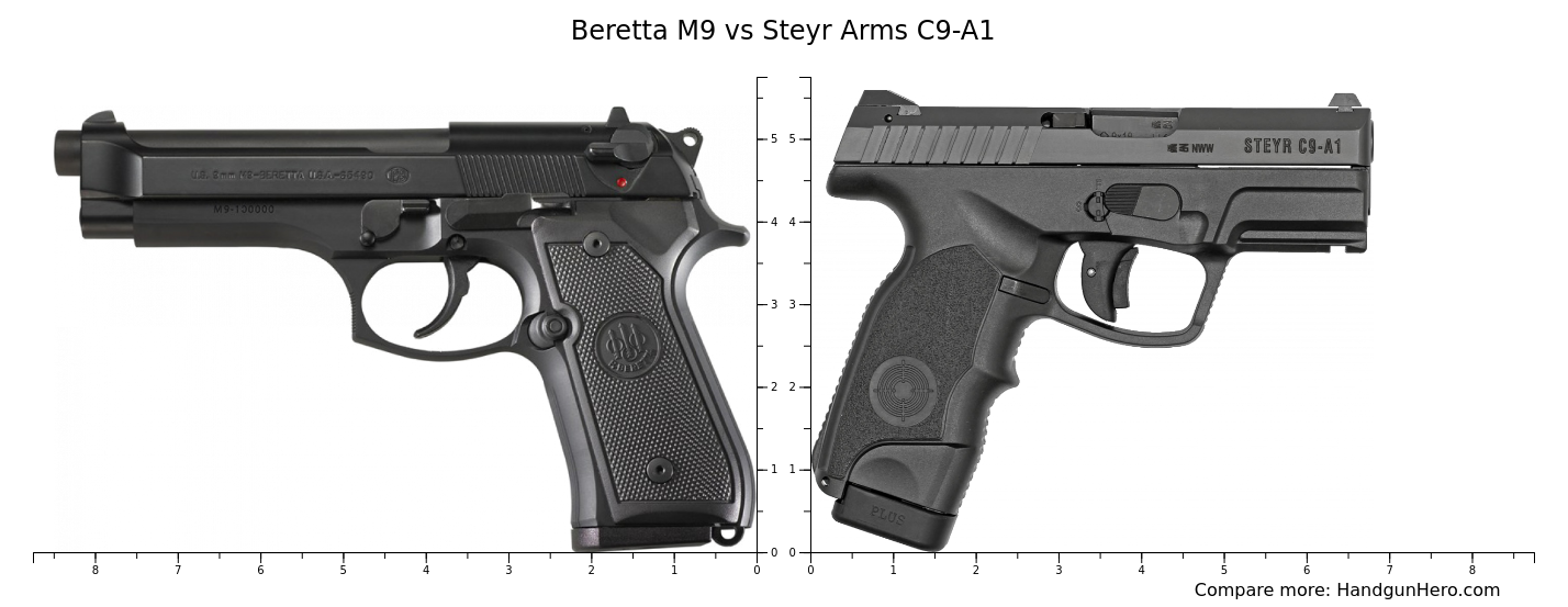Beretta M9 vs Steyr Arms C9-A1 size comparison | Handgun Hero