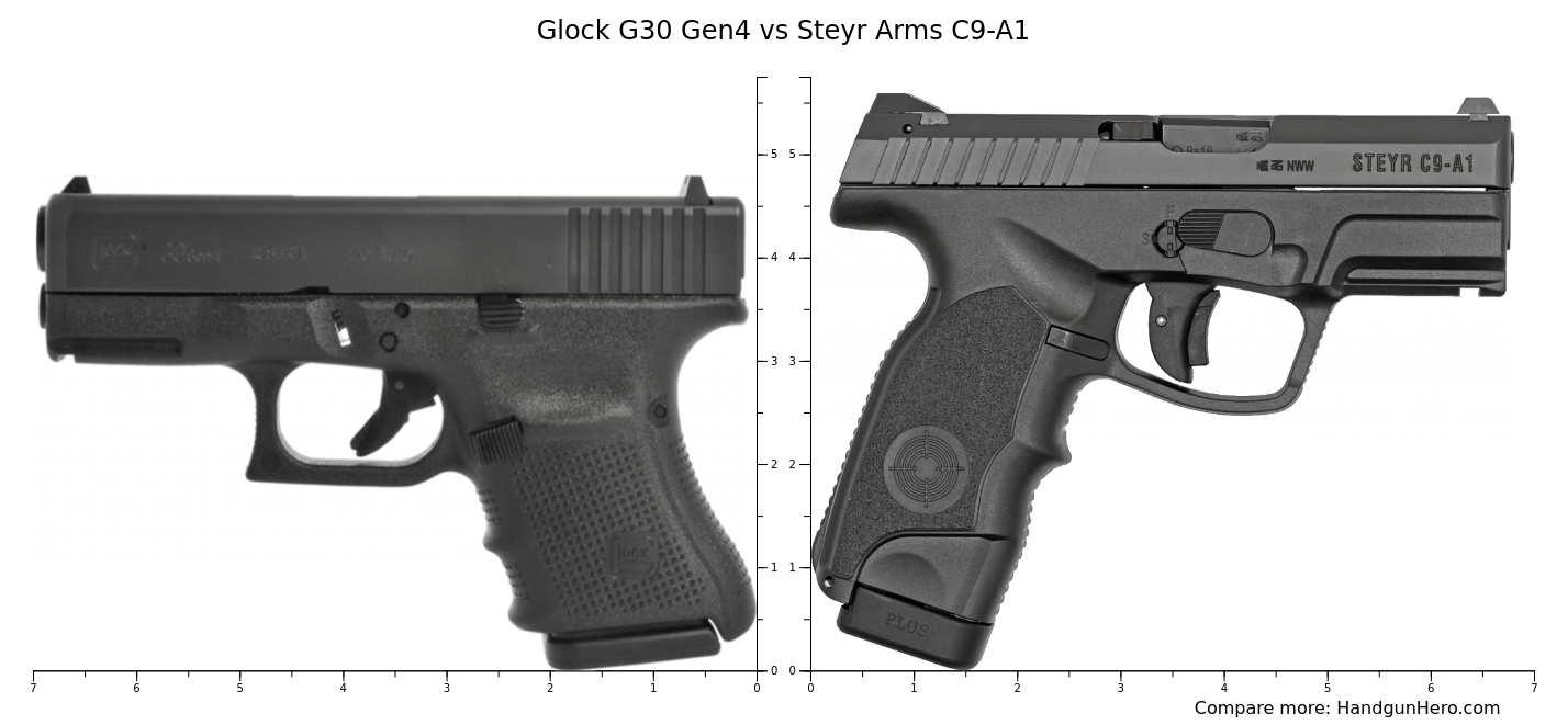 Glock G30 Gen4 vs Steyr Arms C9-A1 size comparison | Handgun Hero