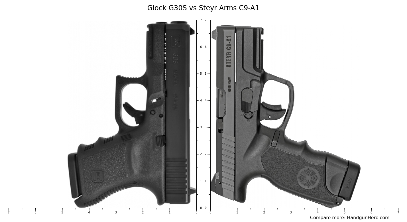 Glock G30S vs Steyr Arms C9-A1 size comparison | Handgun Hero