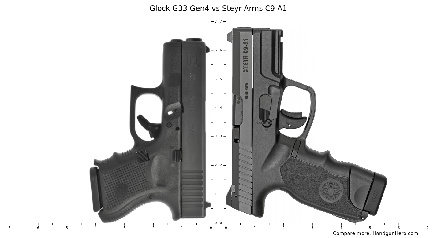 Glock G33 Gen4 vs Steyr Arms C9-A1 size comparison | Handgun Hero