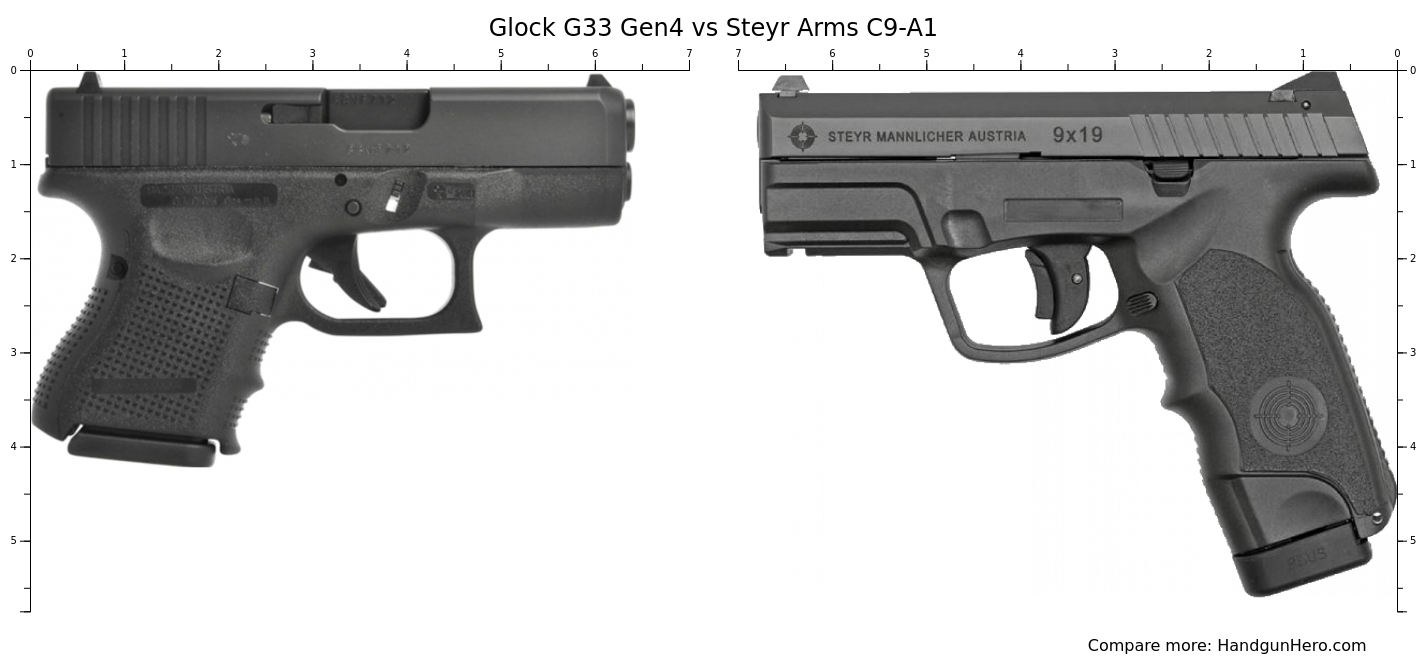 Glock G33 Gen4 vs Steyr Arms C9-A1 size comparison | Handgun Hero