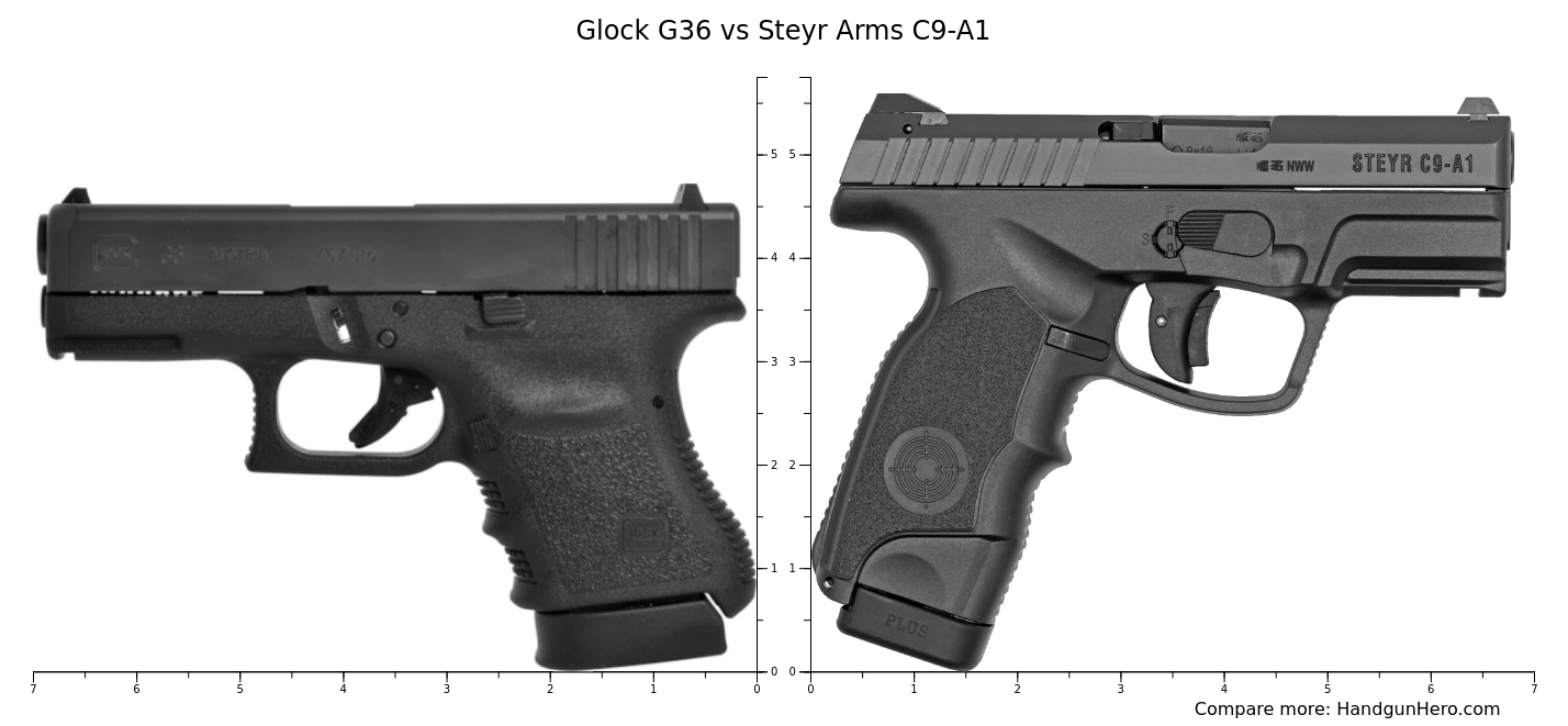 Glock G36 vs Steyr Arms C9-A1 size comparison | Handgun Hero