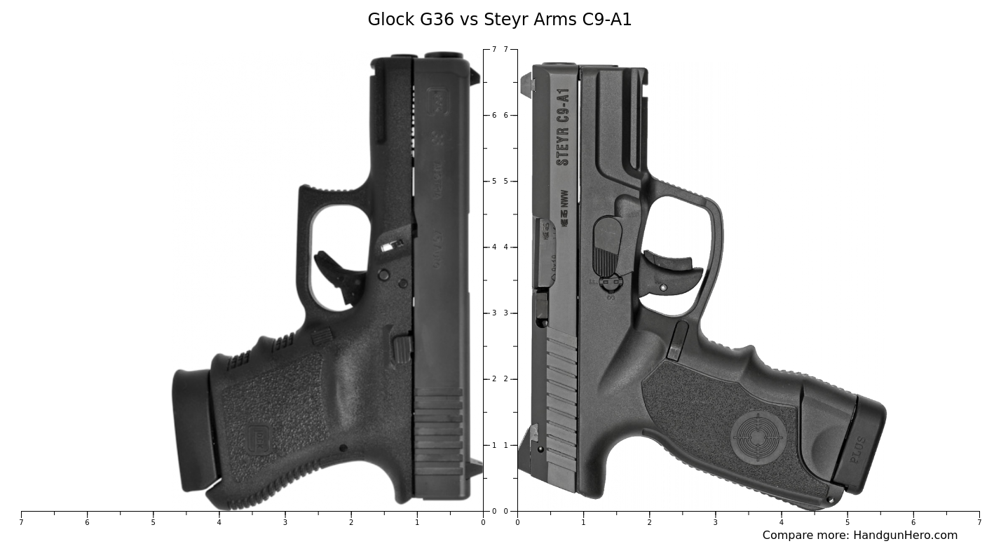 Glock G36 vs Steyr Arms C9-A1 size comparison | Handgun Hero