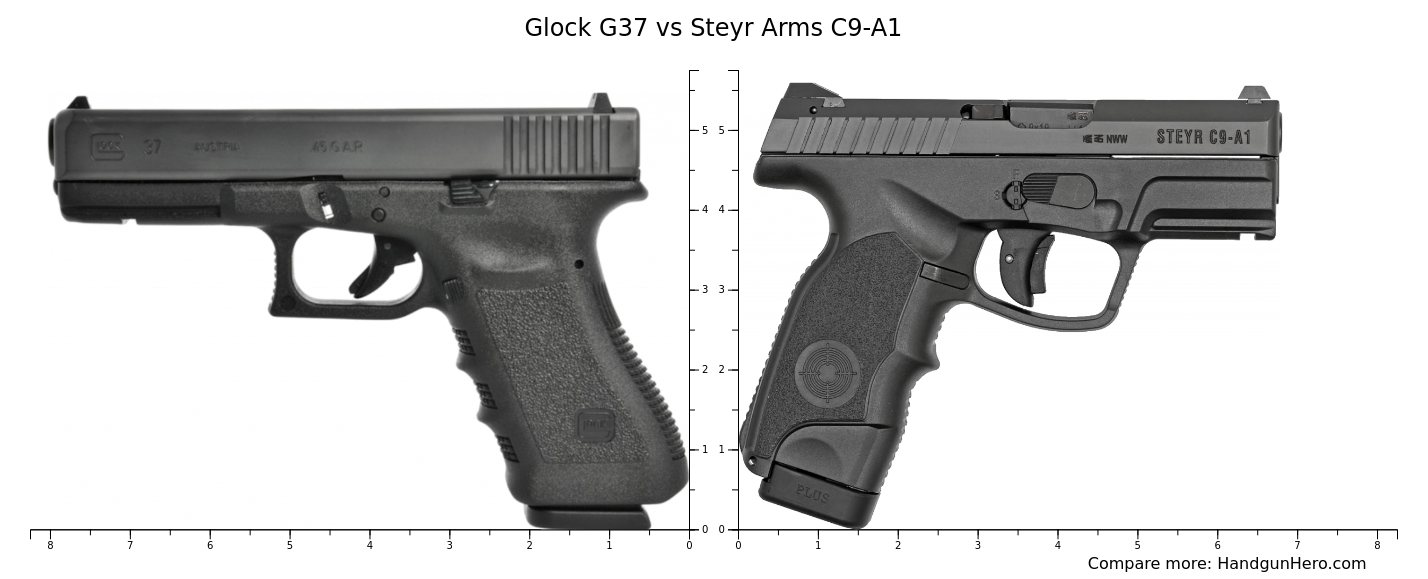 Glock G37 vs Steyr Arms C9-A1 size comparison | Handgun Hero
