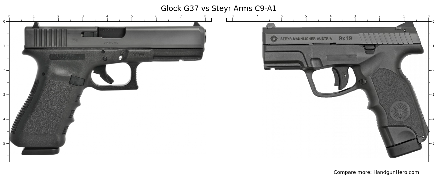 Glock G37 vs Steyr Arms C9-A1 size comparison | Handgun Hero