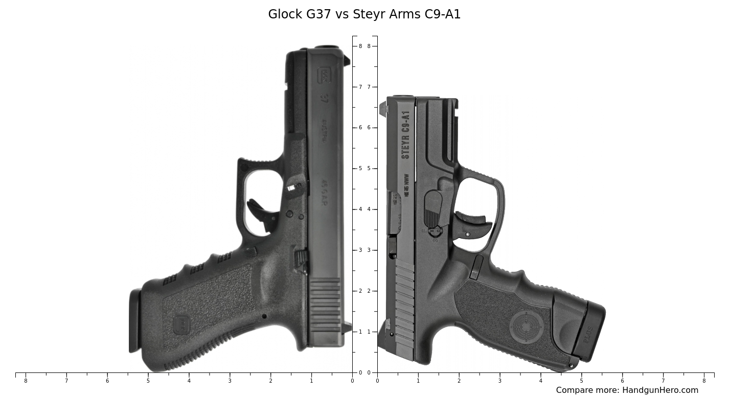 Glock G37 vs Steyr Arms C9-A1 size comparison | Handgun Hero