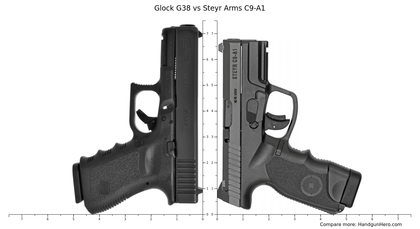 Glock G38 vs Steyr Arms C9-A1 size comparison | Handgun Hero