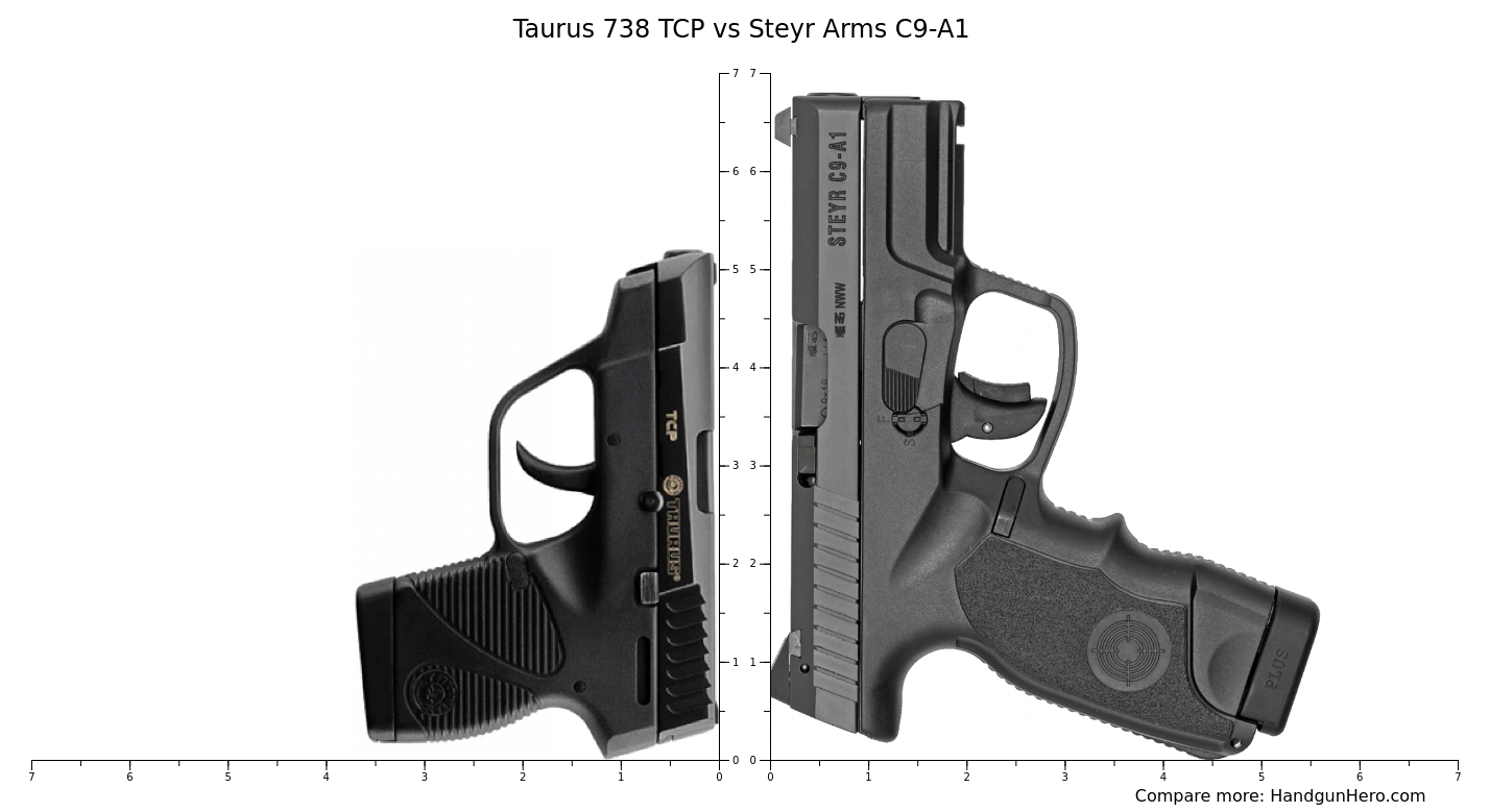 Taurus 738 TCP vs Steyr Arms C9-A1 size comparison | Handgun Hero