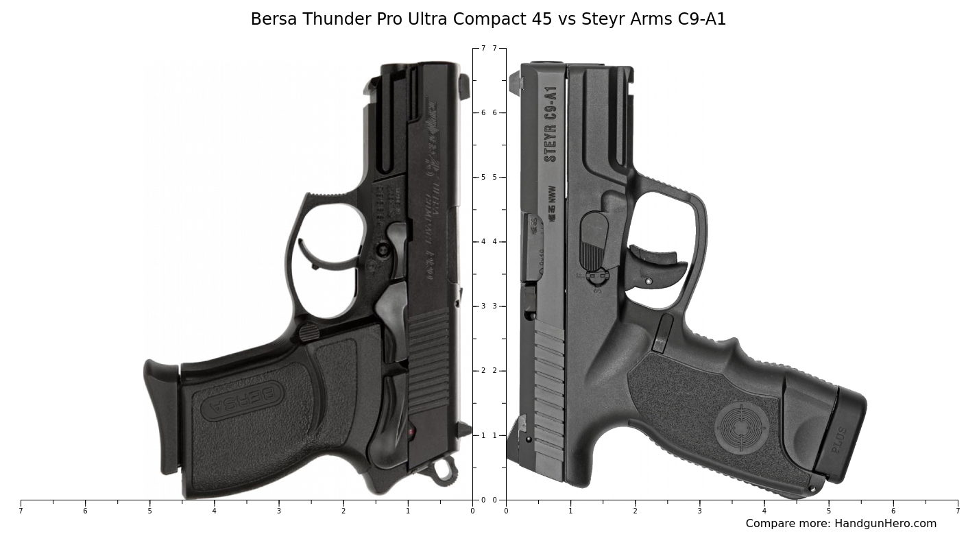 Bersa Thunder Pro Ultra Compact 45 vs Steyr Arms C9-A1 size comparison ...