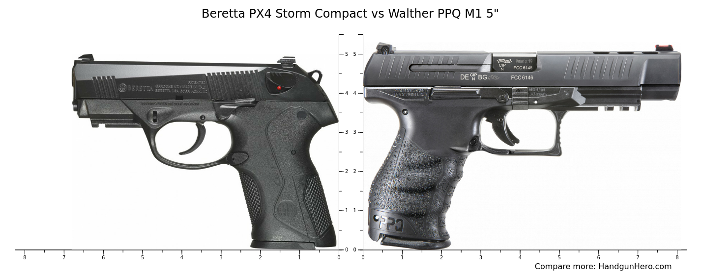 Beretta PX4 Storm Compact vs Walther PPQ M1 5" size comparison ...