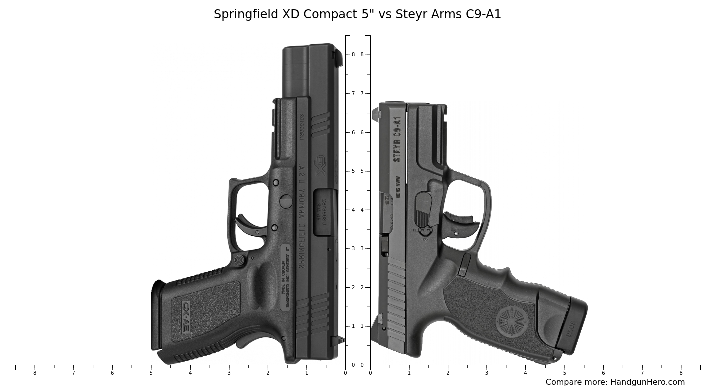 Springfield XD Compact 5" vs Steyr Arms C9-A1 size comparison | Handgun ...