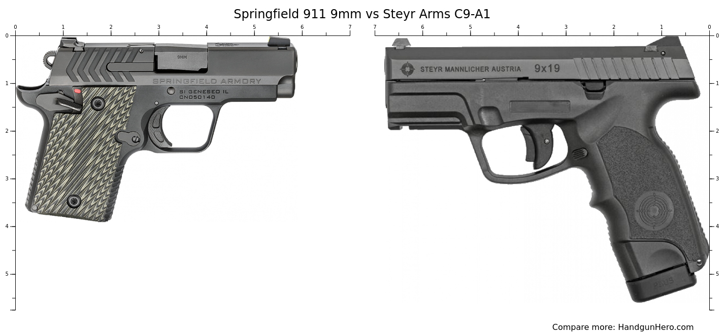 Springfield 911 9mm vs Steyr Arms C9-A1 size comparison | Handgun Hero