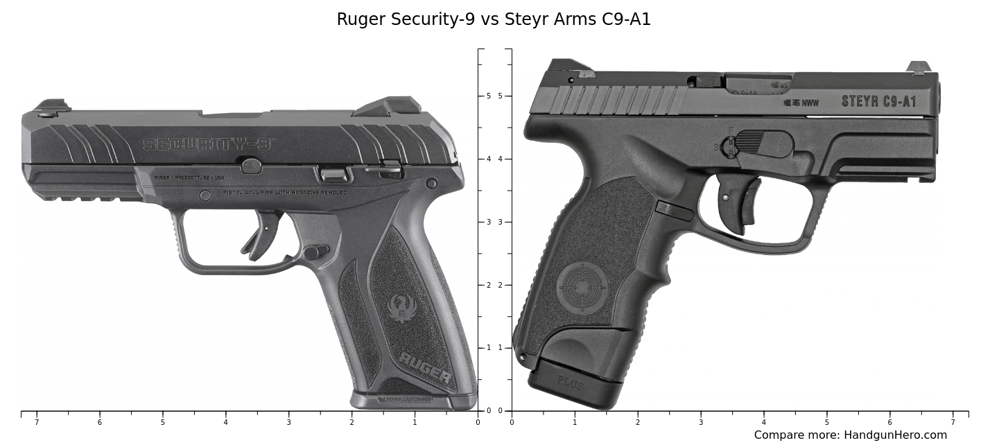 Ruger Security-9 vs Steyr Arms C9-A1 size comparison | Handgun Hero