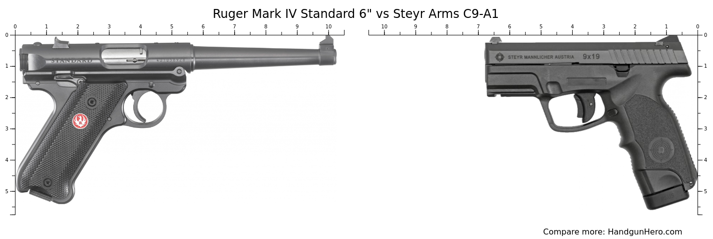 Ruger Mark IV Standard 6" vs Steyr Arms C9-A1 size comparison | Handgun ...
