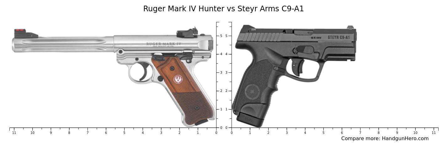 Ruger Mark IV Hunter vs Steyr Arms C9-A1 size comparison | Handgun Hero