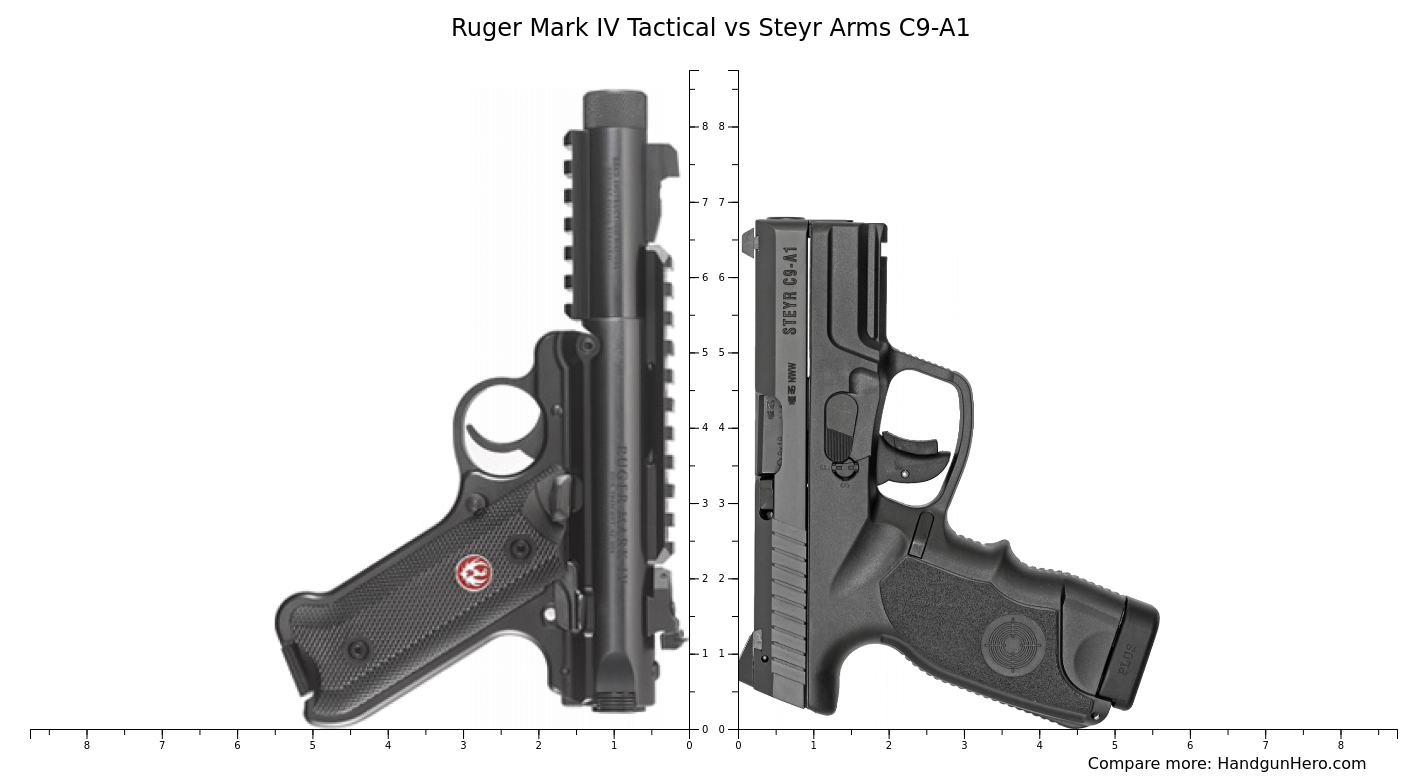 Ruger Mark IV Tactical vs Steyr Arms C9-A1 size comparison | Handgun Hero