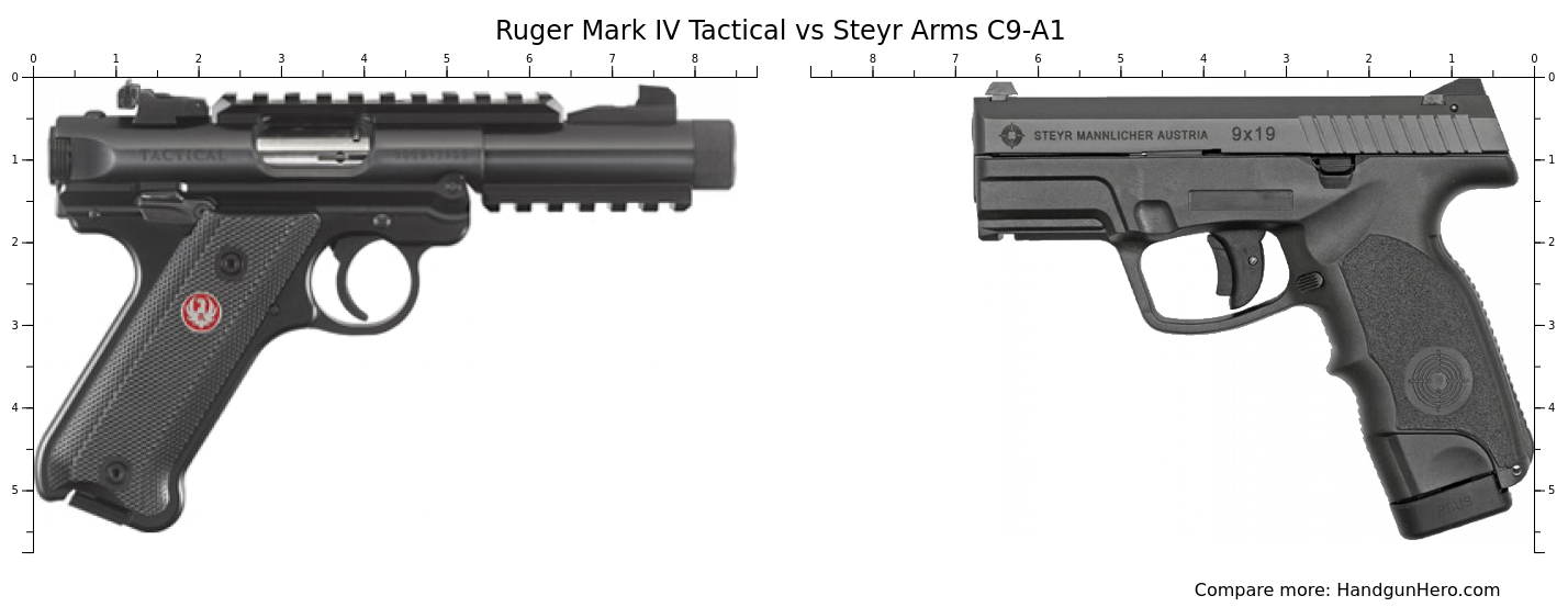 Ruger Mark IV Tactical vs Steyr Arms C9-A1 size comparison | Handgun Hero