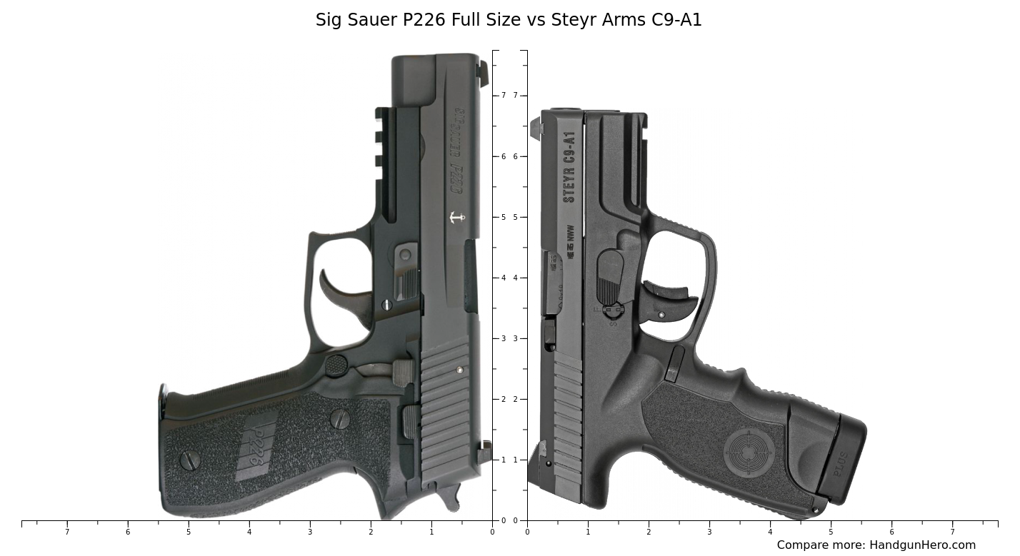 Sig Sauer P226 Full Size vs Steyr Arms C9-A1 size comparison | Handgun Hero