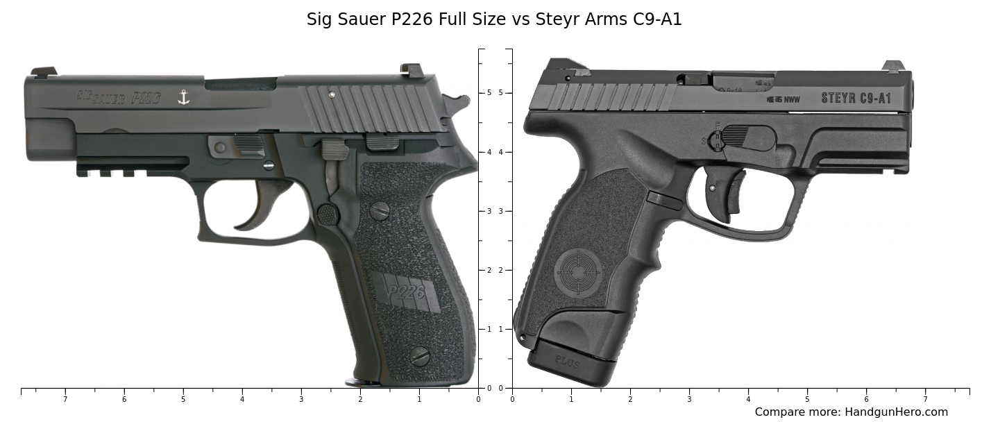 Sig Sauer P226 Full Size vs Steyr Arms C9-A1 size comparison | Handgun Hero