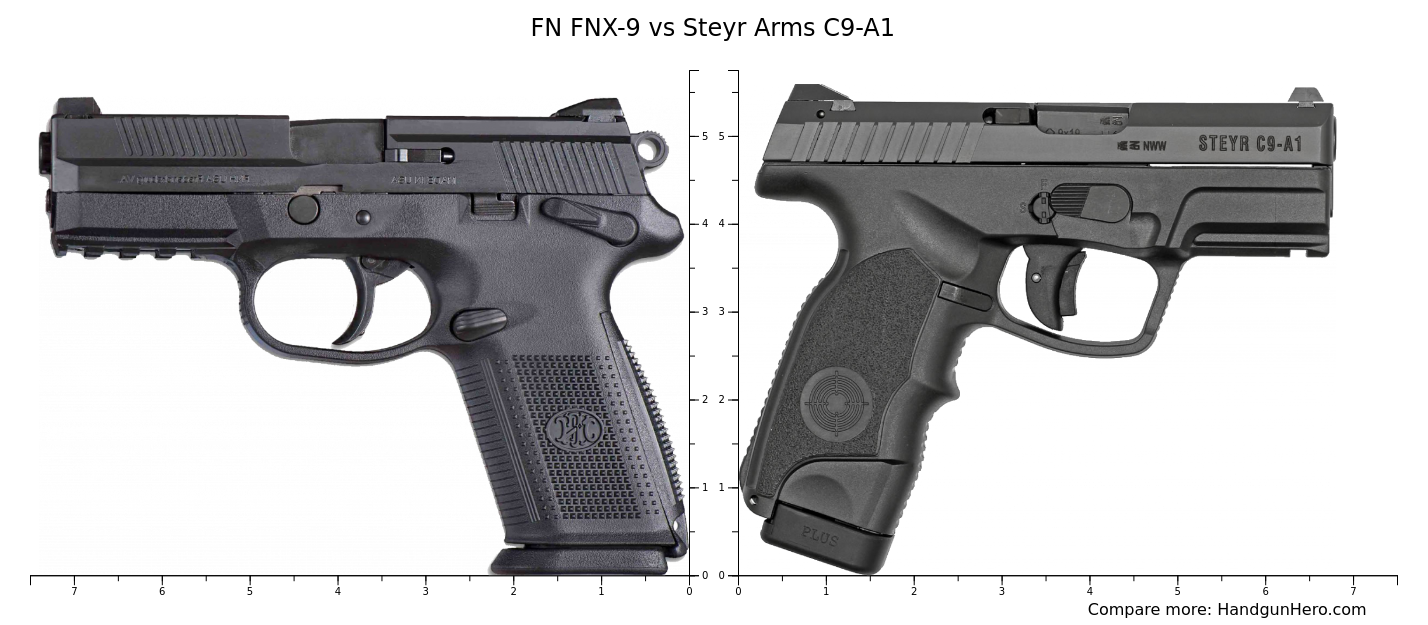 FN FNX-9 vs Steyr Arms C9-A1 size comparison | Handgun Hero