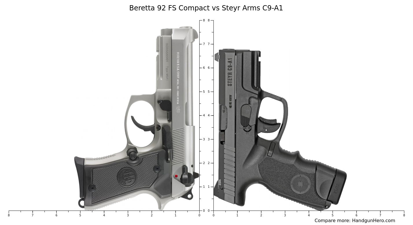 Beretta 92 FS Compact vs Steyr Arms C9-A1 size comparison | Handgun Hero