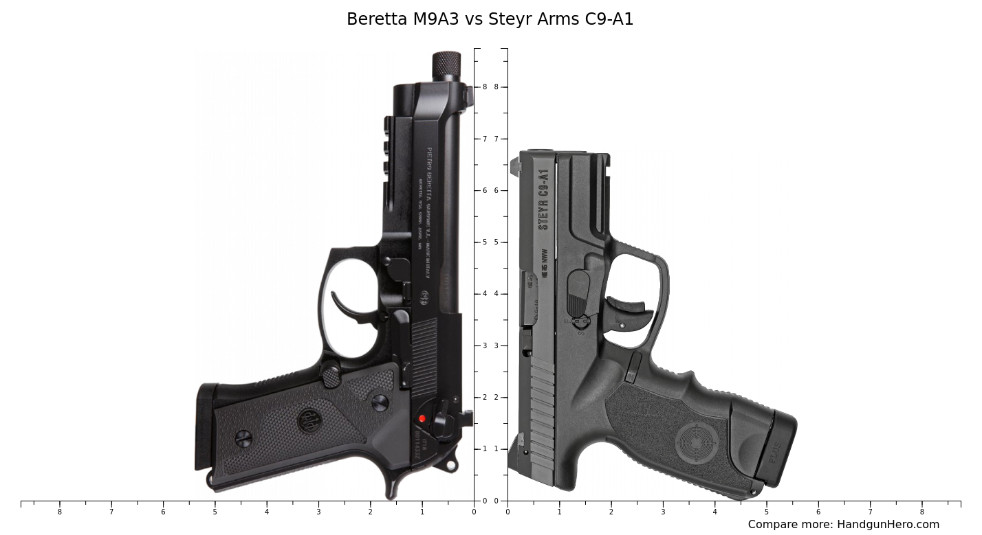 Beretta M9A3 vs Steyr Arms C9-A1 size comparison | Handgun Hero