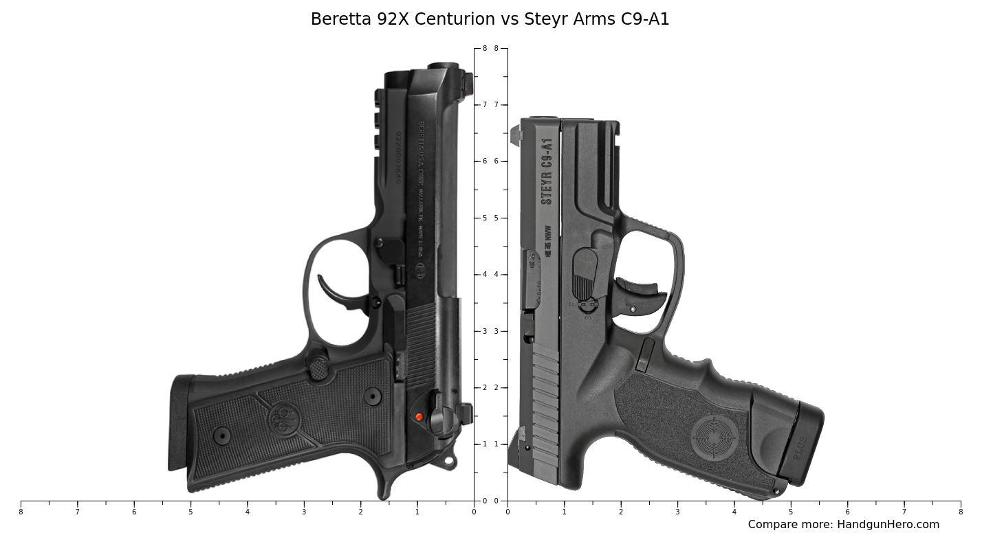 Beretta 92X Centurion vs Steyr Arms C9-A1 size comparison | Handgun Hero