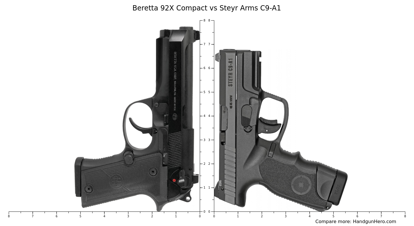 Beretta 92X Compact vs Steyr Arms C9-A1 size comparison | Handgun Hero