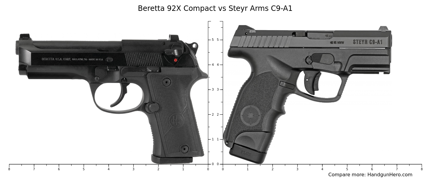 Beretta 92X Compact vs Steyr Arms C9-A1 size comparison | Handgun Hero