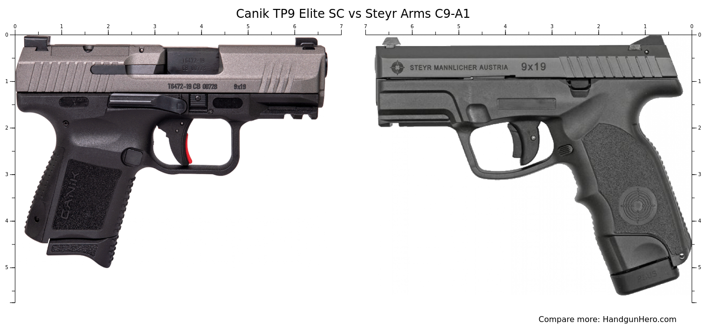 Canik TP9 Elite SC vs Steyr Arms C9-A1 size comparison | Handgun Hero