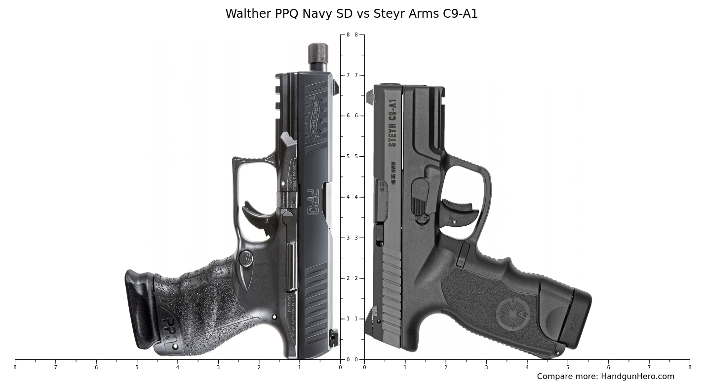 Walther PPQ Navy SD vs Steyr Arms C9-A1 size comparison | Handgun Hero