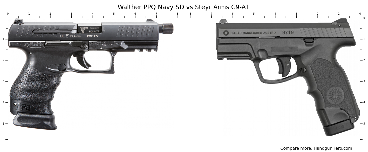 Walther PPQ Navy SD vs Steyr Arms C9-A1 size comparison | Handgun Hero