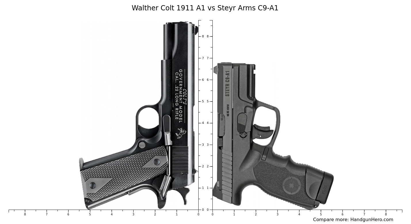 Walther Colt 1911 A1 vs Steyr Arms C9-A1 size comparison | Handgun Hero