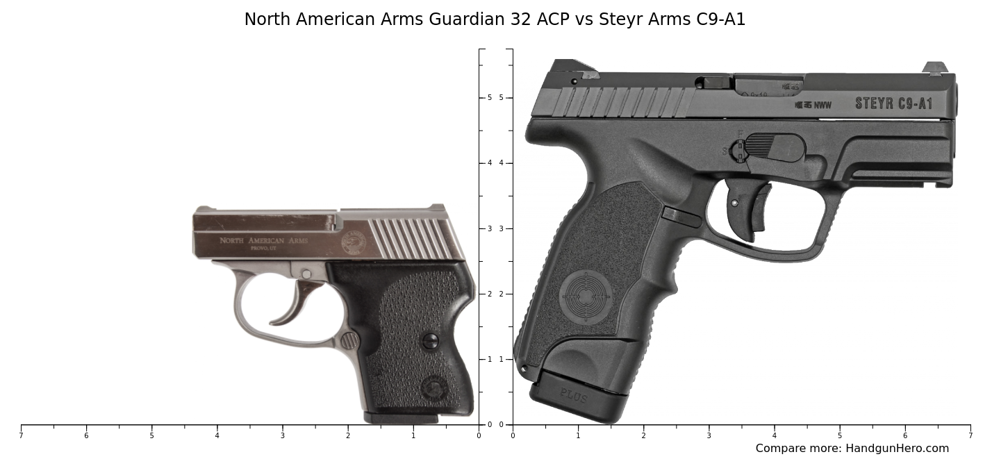 North American Arms Guardian 32 ACP vs Steyr Arms C9-A1 size comparison ...