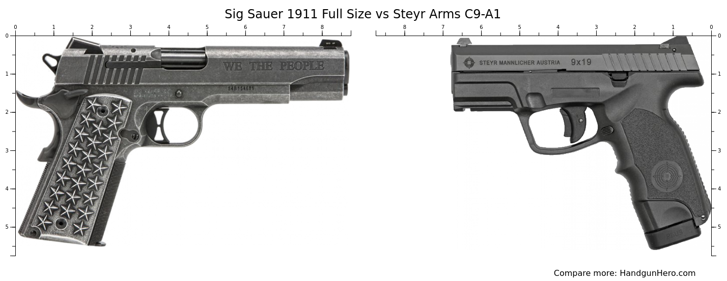 Sig Sauer 1911 Full Size vs Steyr Arms C9-A1 size comparison | Handgun Hero