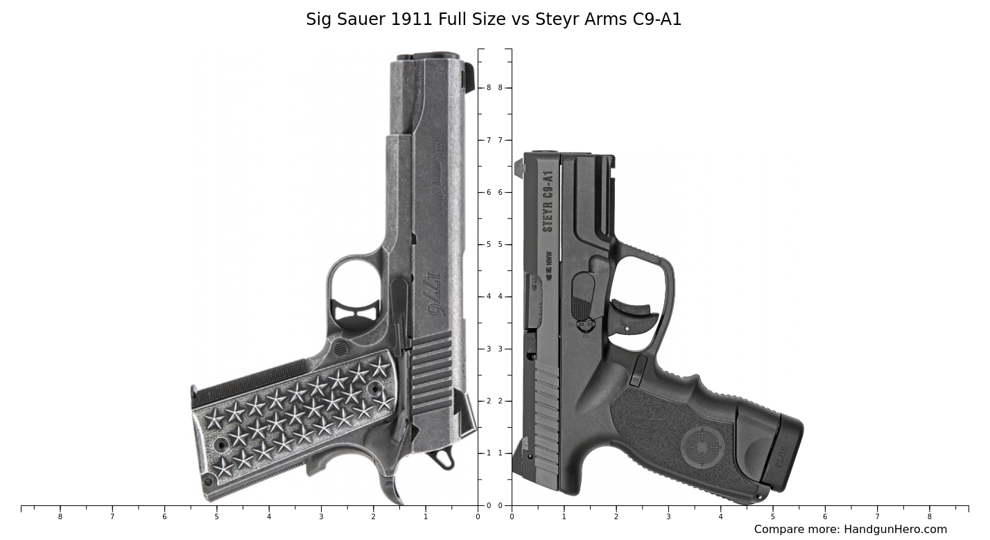 Sig Sauer 1911 Full Size vs Steyr Arms C9-A1 size comparison | Handgun Hero