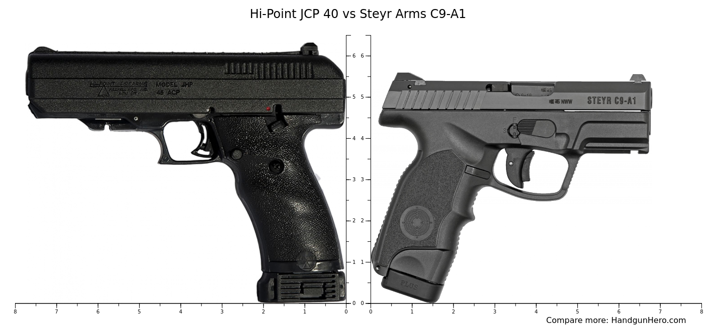 Hi-Point JCP 40 vs Steyr Arms C9-A1 size comparison | Handgun Hero