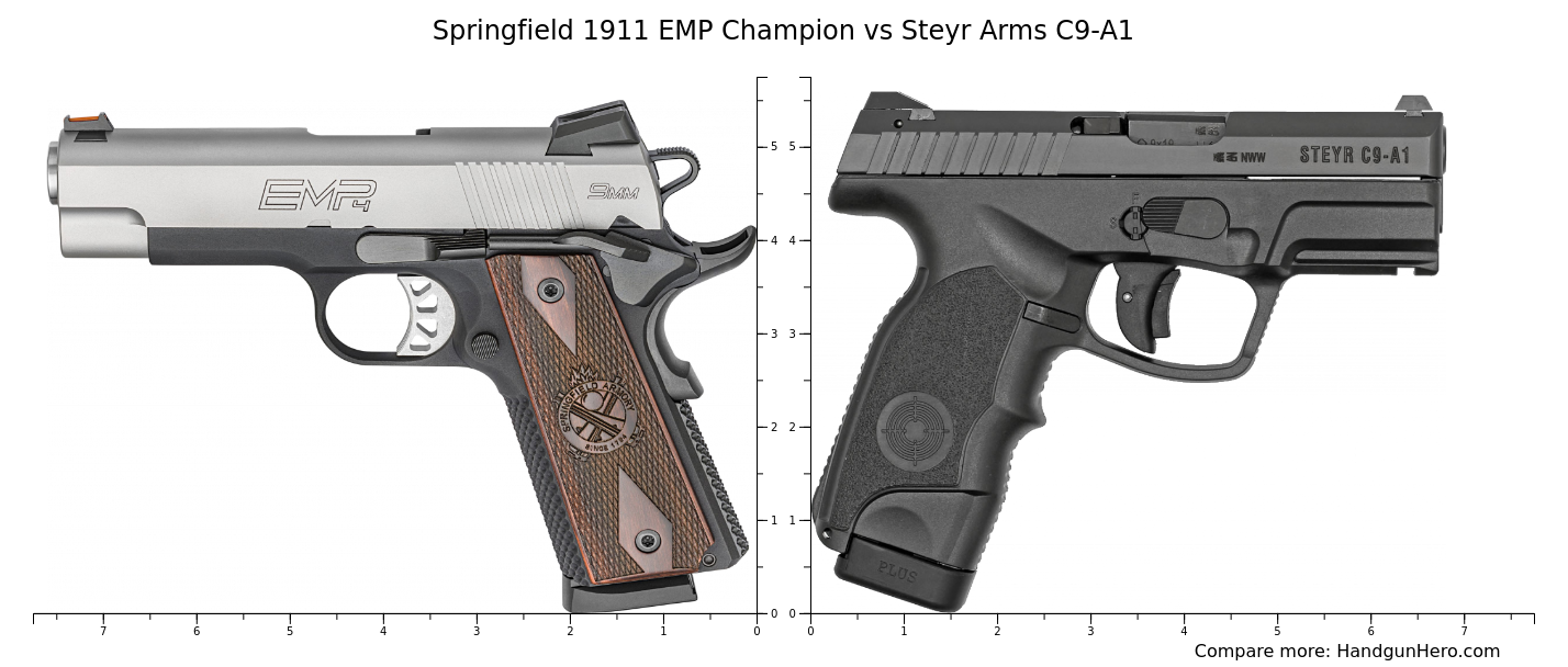 Springfield 1911 EMP Champion vs Steyr Arms C9-A1 size comparison ...