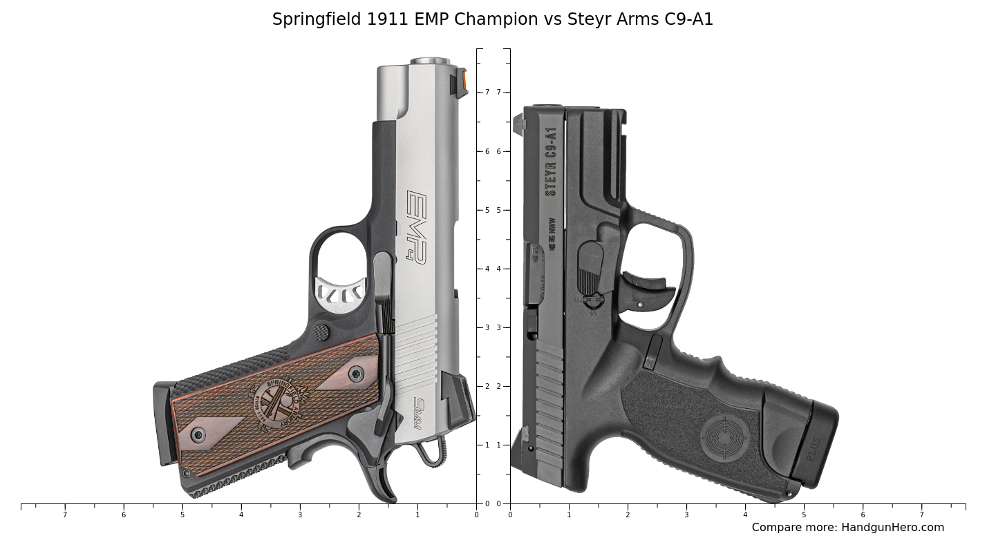 Springfield 1911 EMP Champion vs Steyr Arms C9-A1 size comparison ...