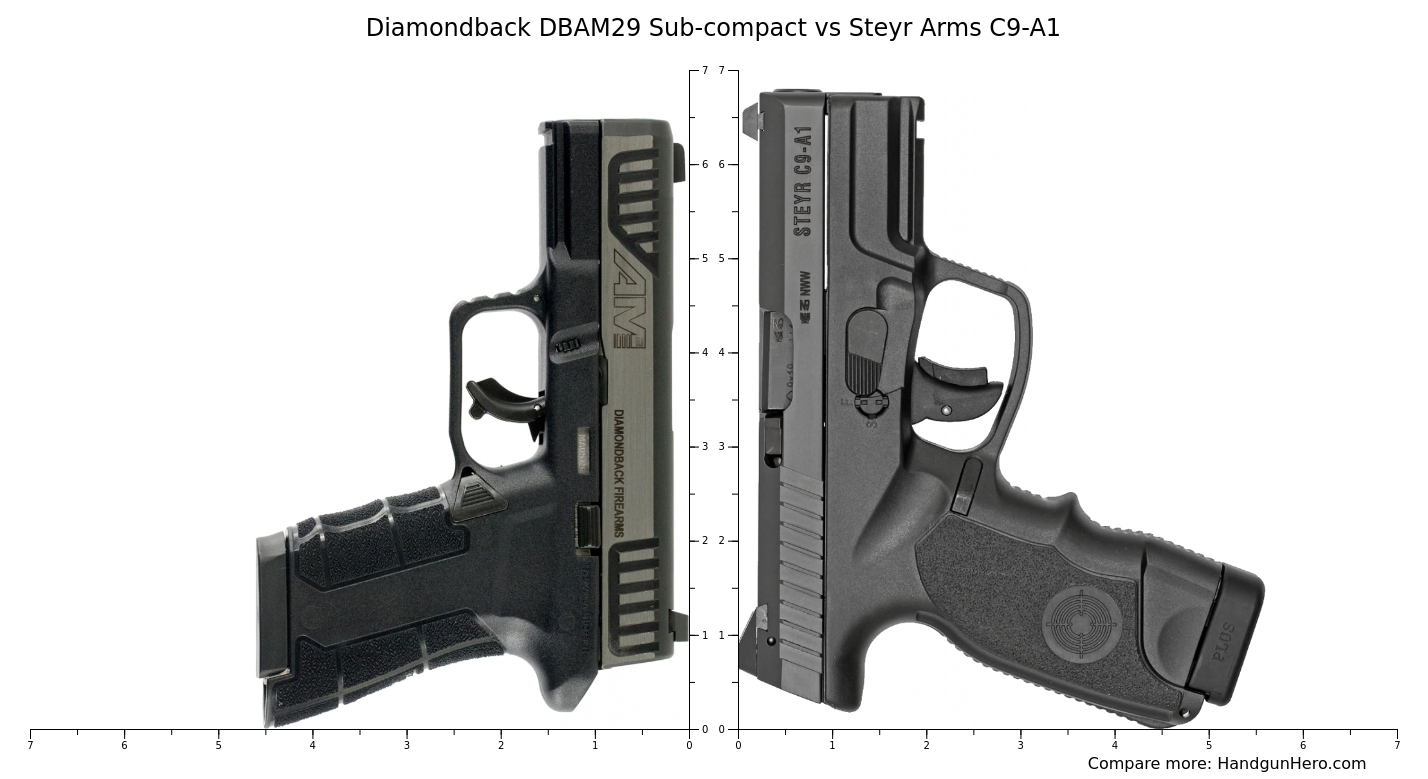 Diamondback DBAM29 Sub-compact vs Steyr Arms C9-A1 size comparison ...