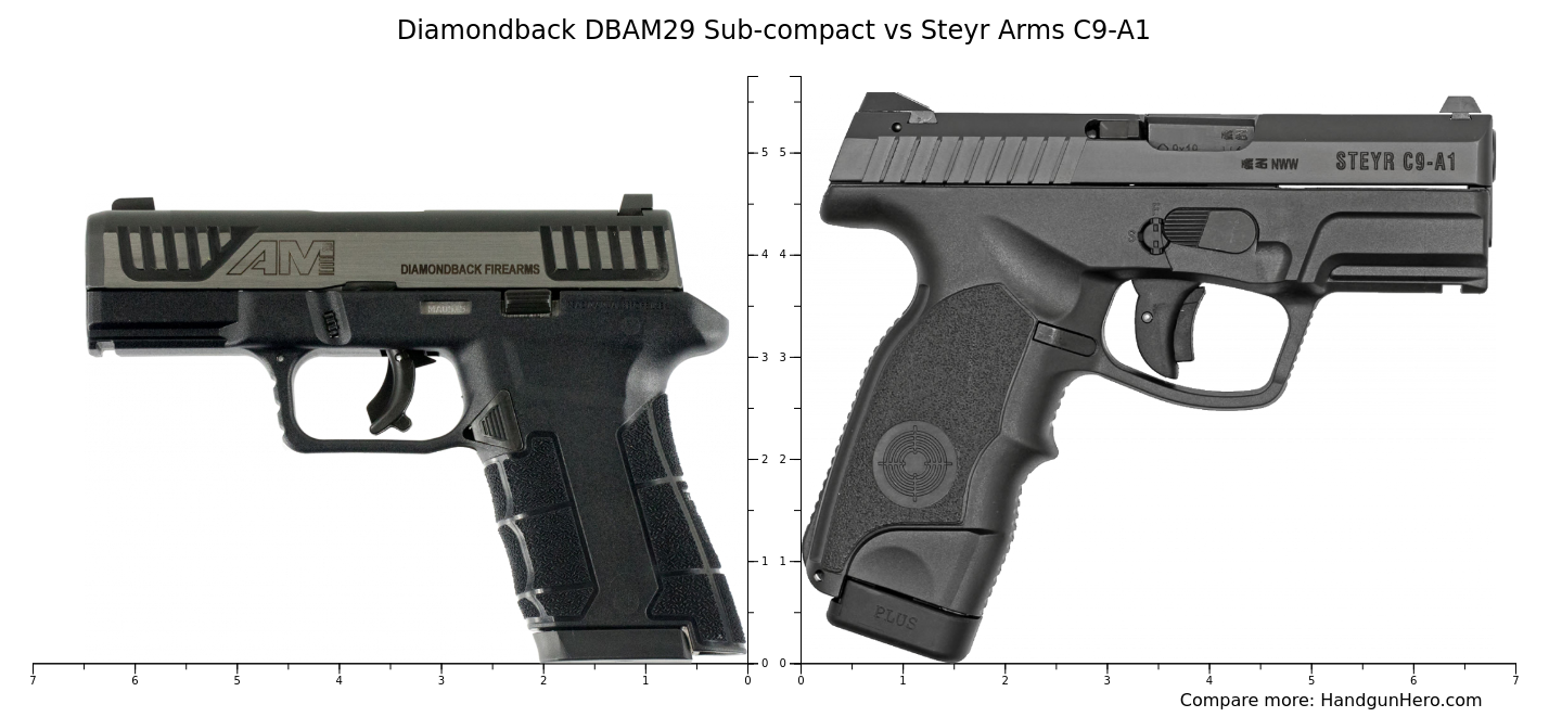 Diamondback DBAM29 Sub-compact vs Steyr Arms C9-A1 size comparison ...