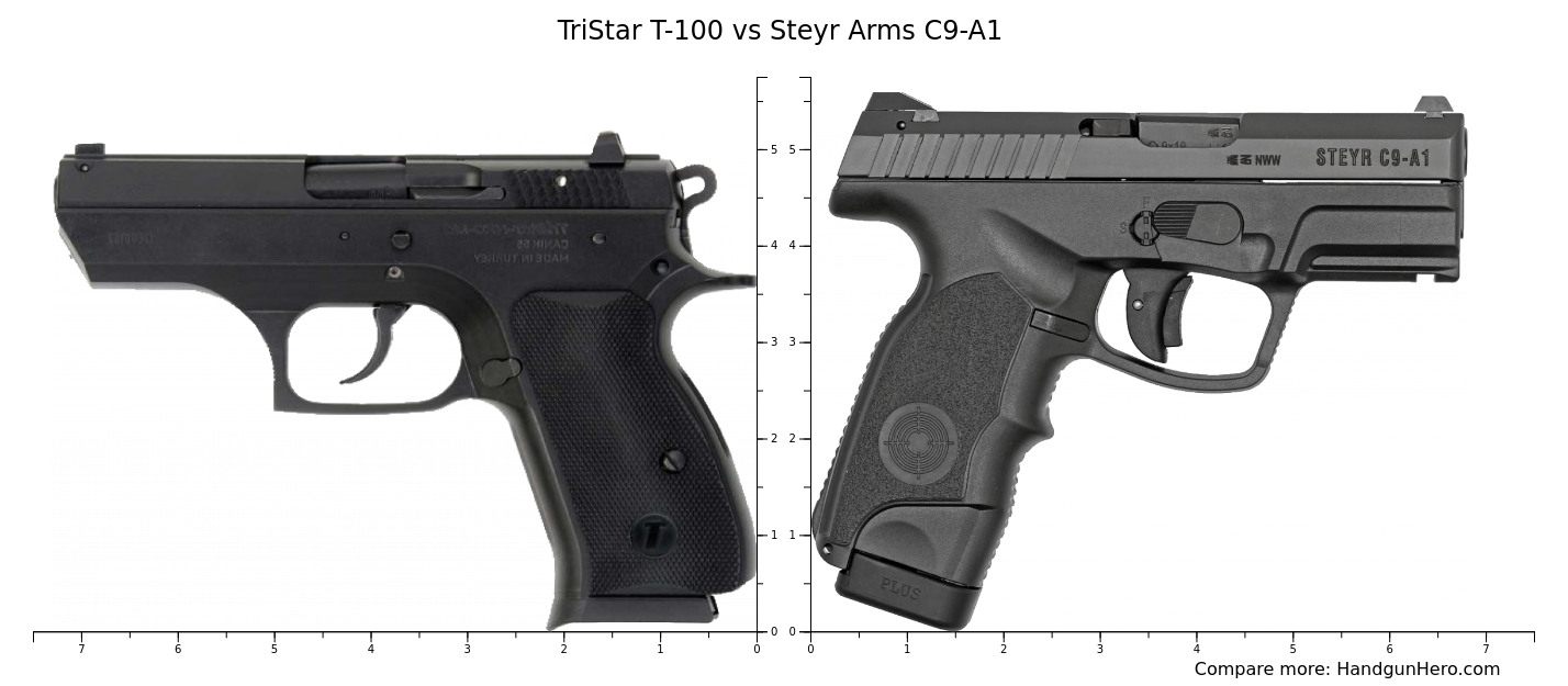 TriStar T-100 vs Steyr Arms C9-A1 size comparison | Handgun Hero